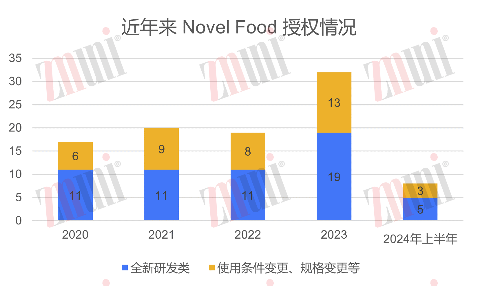 【新授权8款】 2024年上半年 EU Novel Food盘点（一） - 中贸合规中心