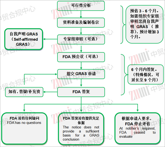 PQQ市场热度升温：中美PQQ批准情况及GRAS申请策略 - 中贸合规中心